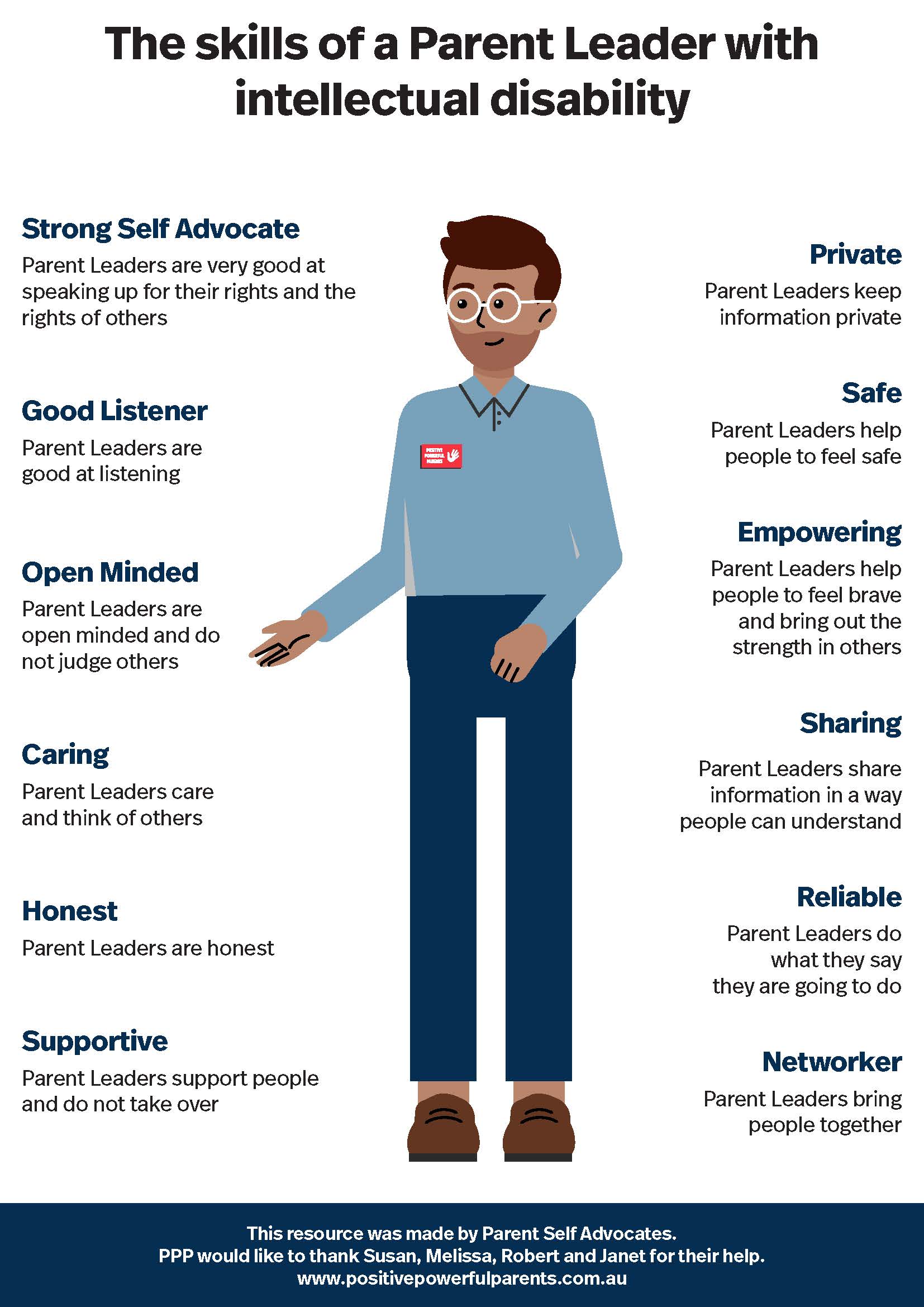 Links & Resources – Powerful Positive Parents